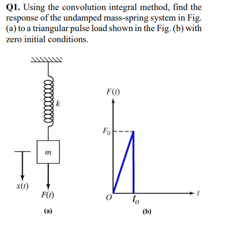 Solved Q1. Using the convolution integral method, find the | Chegg.com