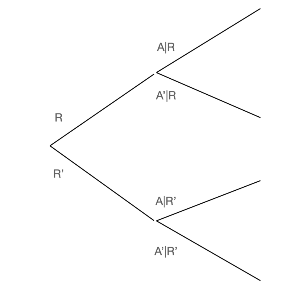 Solved A professor has noticed that students that attend | Chegg.com