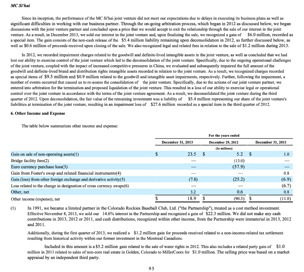 Solved m. Examine Molson Coors balance sheets 2013 and 2012 | Chegg.com