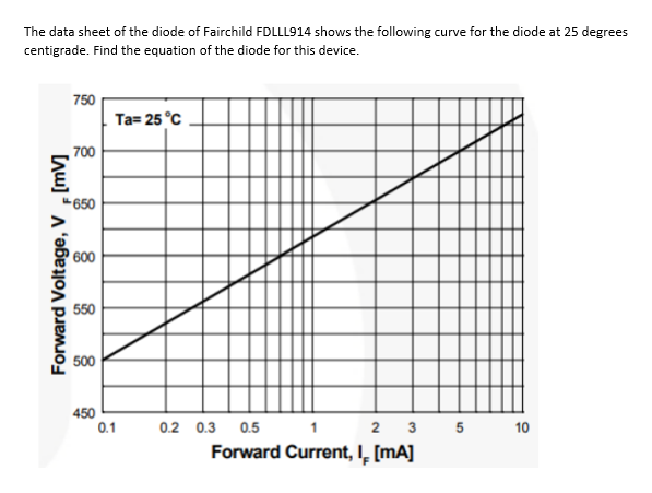 Solved The data sheet of the diode of Fairchild FDLLL914 | Chegg.com