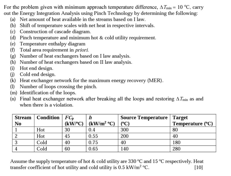 For the problem given with minimum approach | Chegg.com