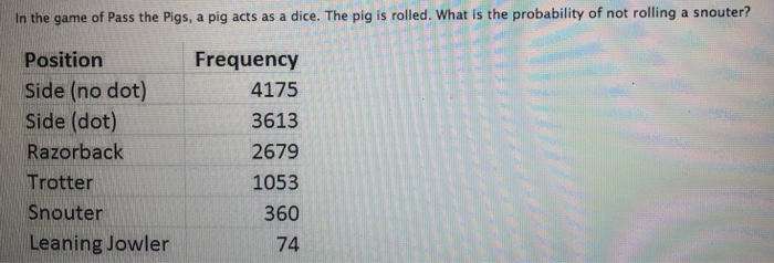 Solved In the game of Pass the Pigs, a pig acts as a dice. | Chegg.com