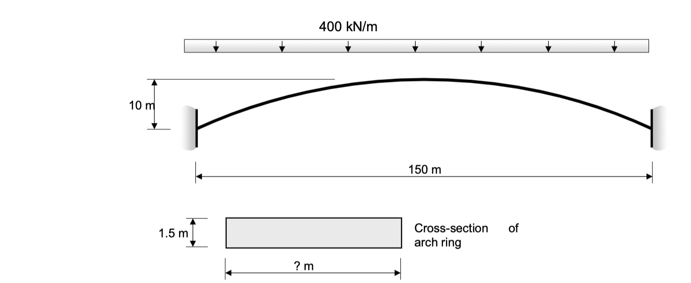 Solved Calculate the width of the cross-section of the arch | Chegg.com