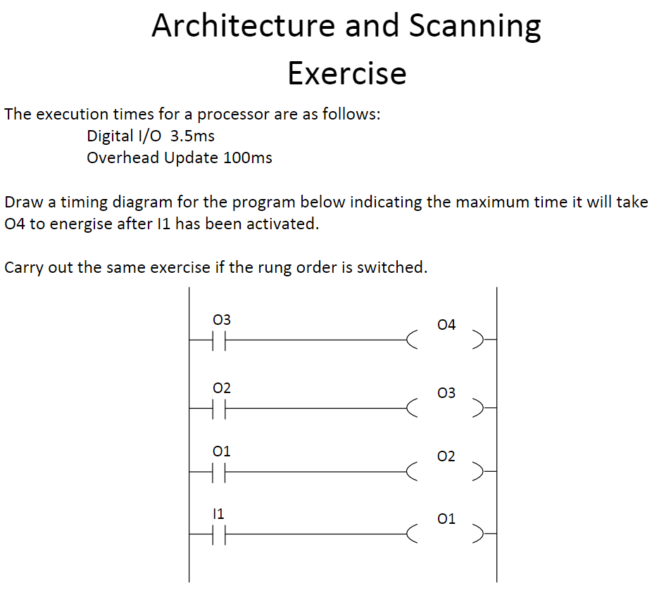 Solved Architecture and Scanning Exercise The execution | Chegg.com