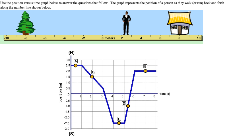 Solved Use the position versus time graph below to answer | Chegg.com
