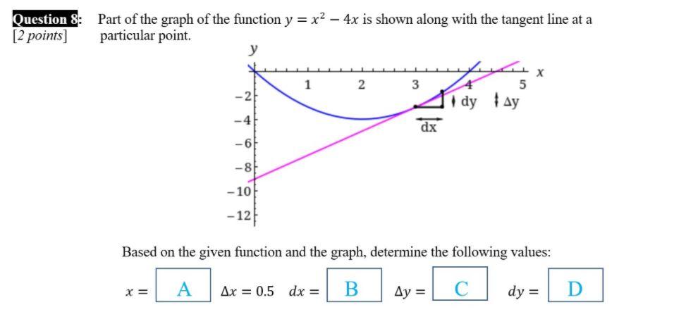 Solved Question 8: [2 points) Part of the graph of the | Chegg.com