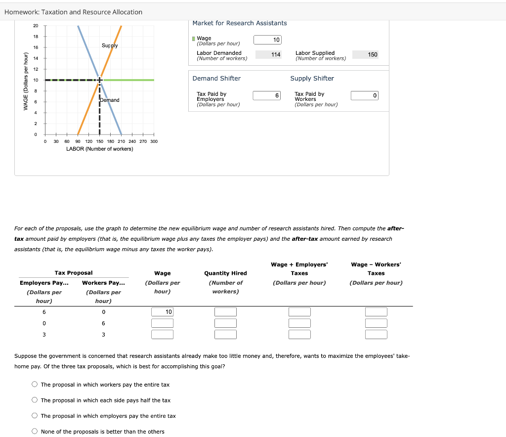 Solved The following graph shows the labor market for | Chegg.com