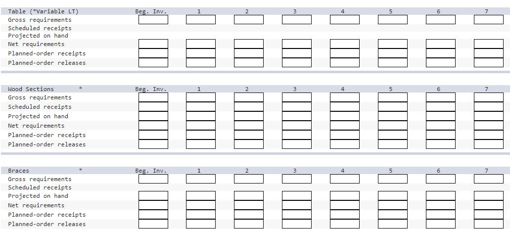 Solved A table is assembled using three components, as shown | Chegg.com