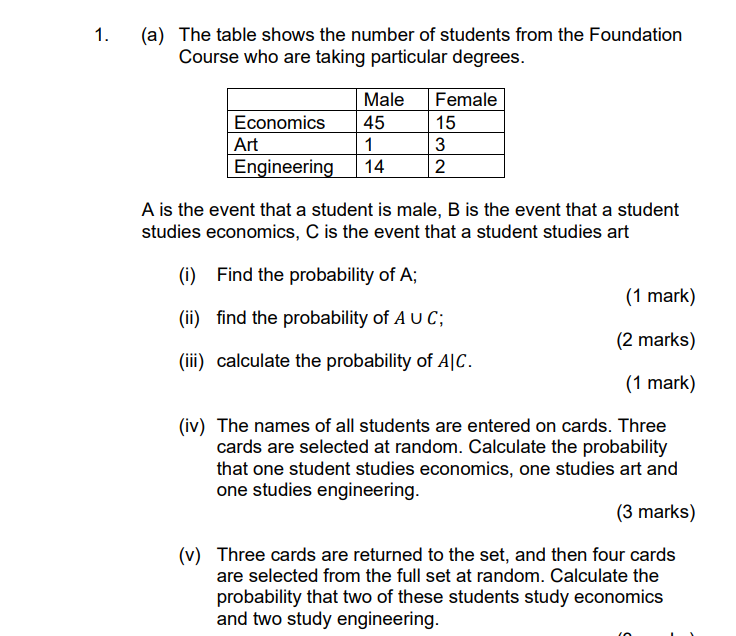 Solved 1. (a) The table shows the number of students from | Chegg.com