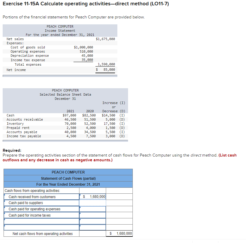 Solved Exercise 11-15A Calculate operating activities—direct | Chegg.com