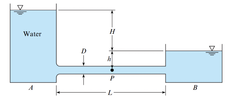 Solved Water flows from reservoir A to reservoir B in a | Chegg.com