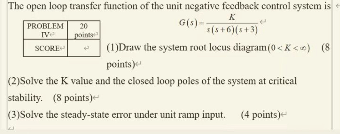 Solved The open loop transfer function of the unit negative | Chegg.com Solved The open loop transfer function of the unit negative | Chegg.com