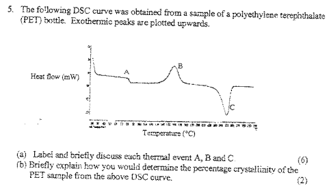 Solved 5. The following DSC curve was obtained from a sample | Chegg.com