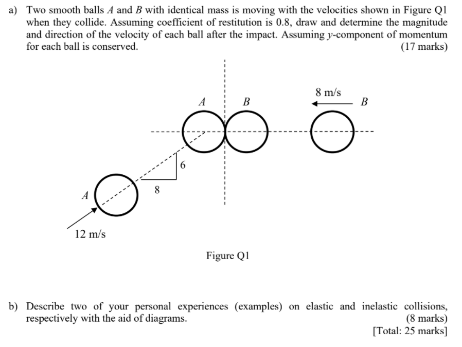 Solved a) Two smooth balls A and B with identical mass is | Chegg.com