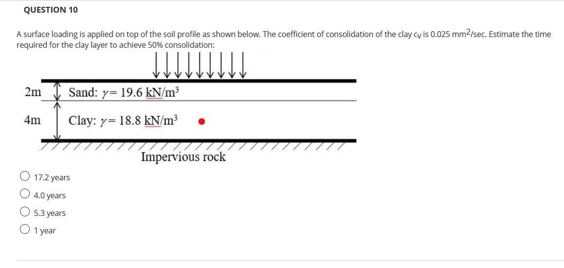 Solved QUESTION 10 A surface loading is applied on top of | Chegg.com