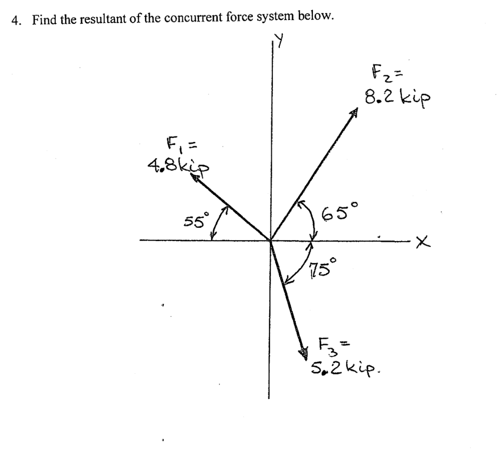 Solved 4. Find the resultant of the concurrent force system | Chegg.com