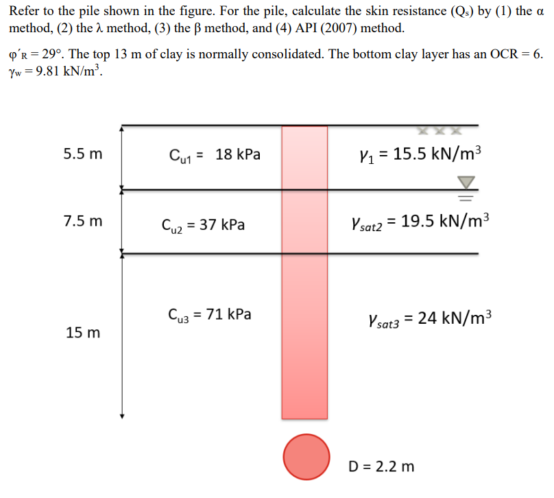 Solved method, (2) the λ method, (3) the β method, and (4) | Chegg.com