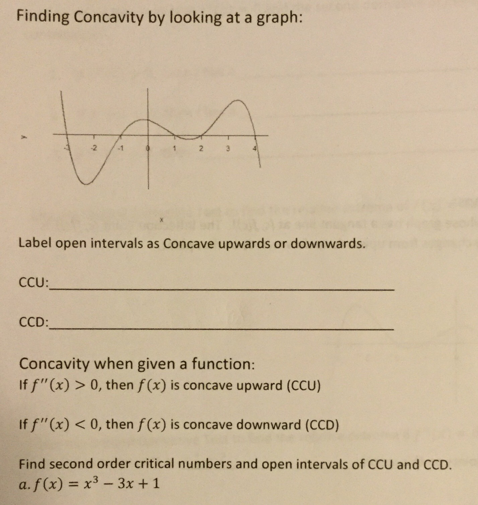 Solved Finding Concavity by looking at a graph: .2 .1 Label | Chegg.com