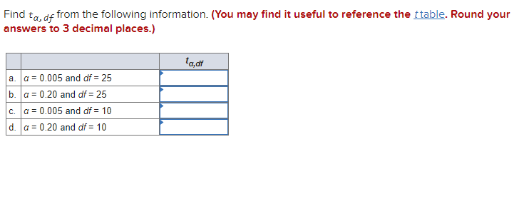 Solved Find Tα Df From The Following Information You May