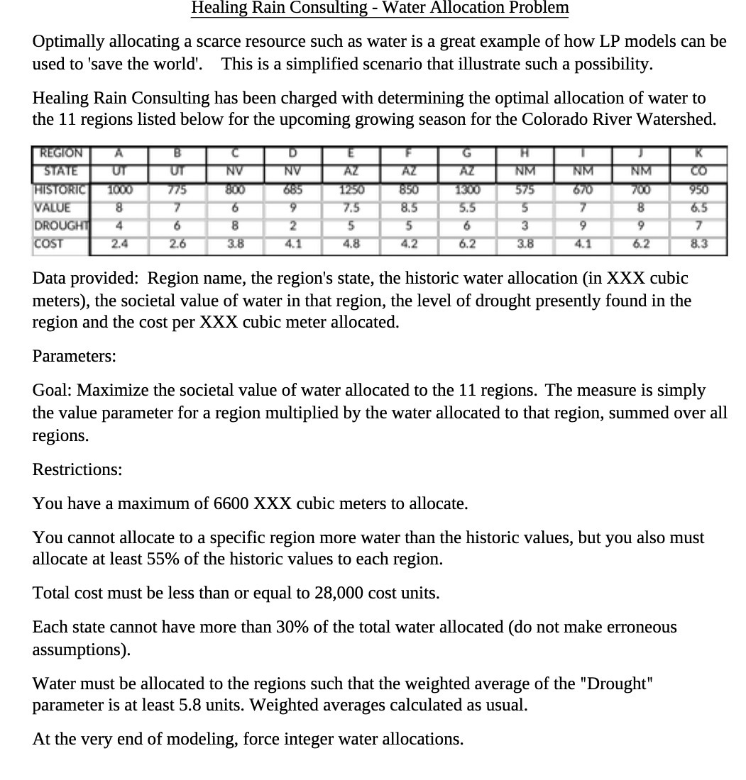 Solved Healing Rain Consulting - Water Allocation Problem | Chegg.com