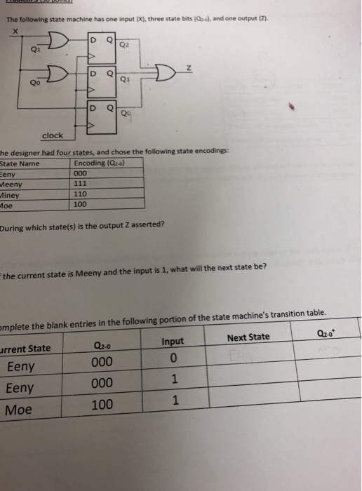 Solved The following state machine has one input (X), three | Chegg.com