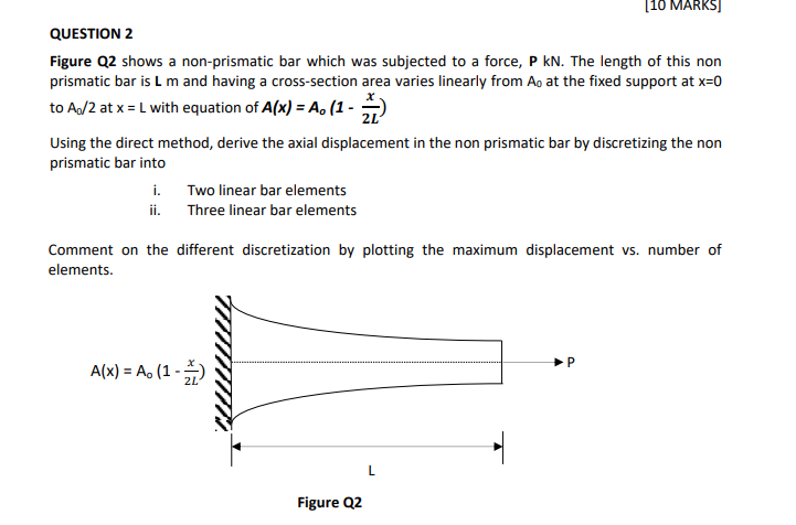 Solved QUESTION 2 Figure Q2 shows a non-prismatic bar which | Chegg.com