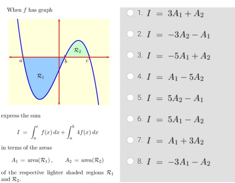 Solved When f has graph 1. I=3A1+A2 2. I=−3A2−A1 3. | Chegg.com