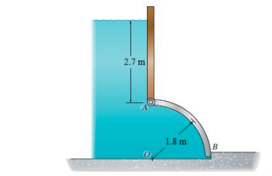 Solved Determine the horizontal and vertical components of | Chegg.com