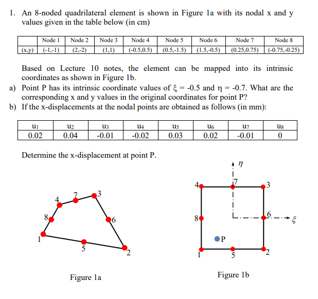Solved 1. An 8-noded quadrilateral element is shown in | Chegg.com