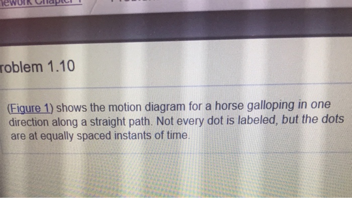 Shows the motion diagram for a horse galloping in one | Chegg.com
