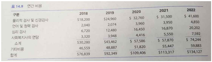 oak Hollow Medical Evaluation Center 3) OHMEC (Oak | Chegg.com