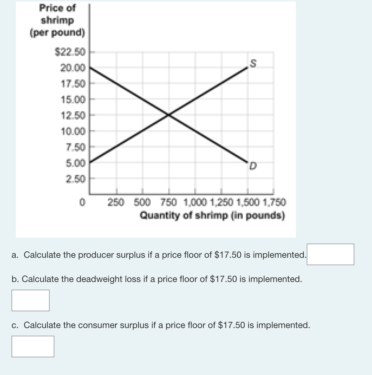 Solved a. ﻿Calculate the producer surplus if a price floor | Chegg.com