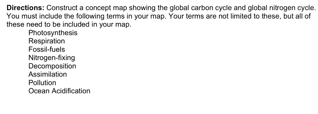 Solved Directions: Construct a concept map showing the | Chegg.com