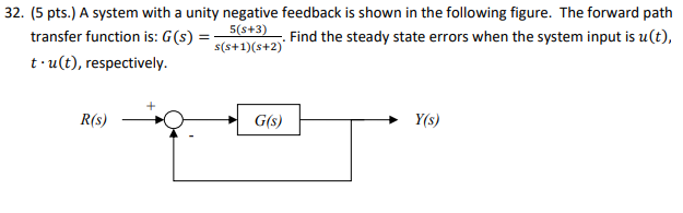 Solved 32. (5 pts.) A system with a unity negative feedback | Chegg.com