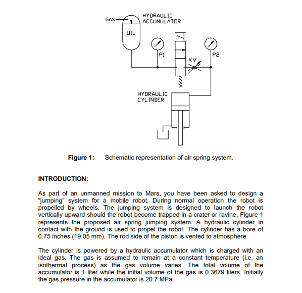 Solved Figure 1: Schematic representation of air spring | Chegg.com