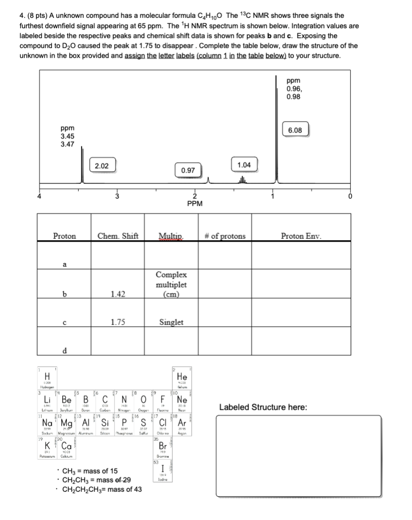 Solved (8 ﻿pts) ﻿A unknown compound has a molecular formula | Chegg.com