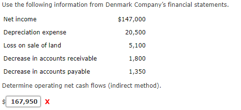 Solved Use the following information from Denmark Company's | Chegg.com