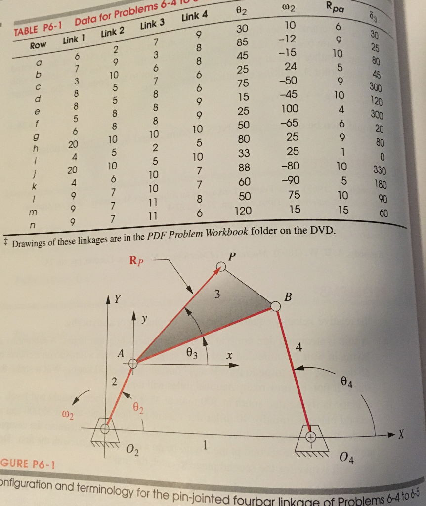 Solved / 30 25 80 45 300 120 300 20 80 0 30 80 90 60 1 4 ee | Chegg.com