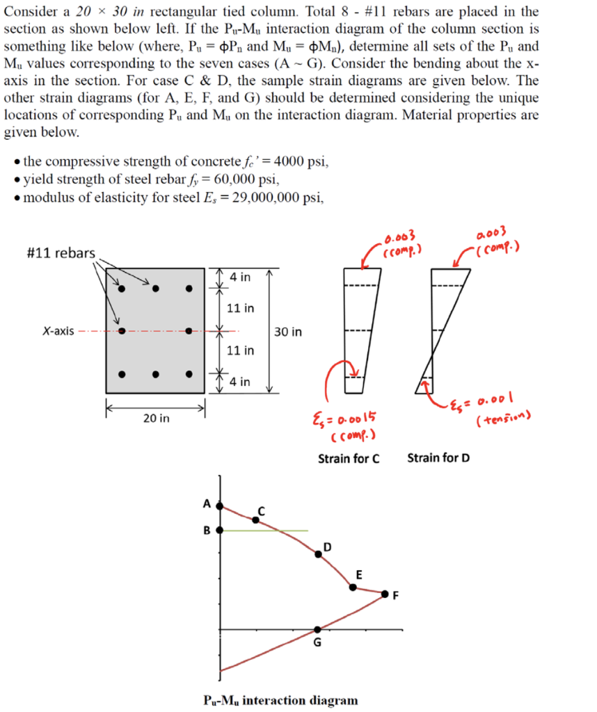Solved Consider a 20 x 30 in rectangular tied column. Total | Chegg.com