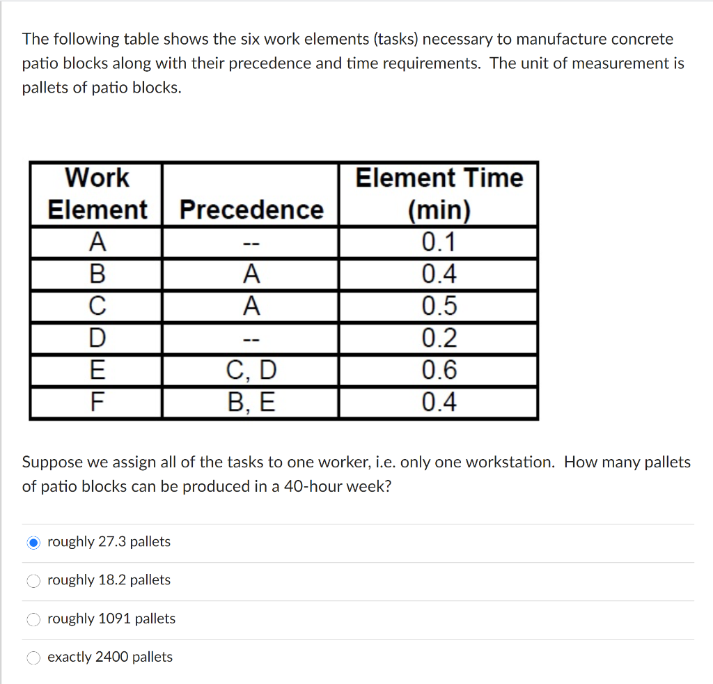 Solved The following table shows the six work elements | Chegg.com