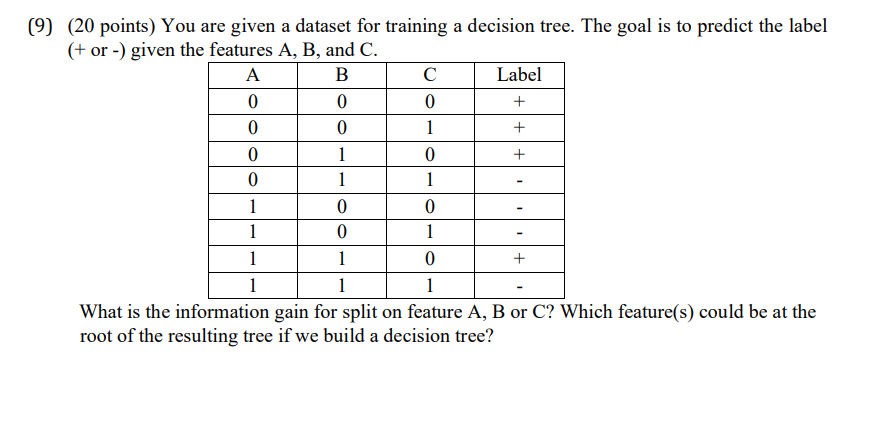 Solved (9) (20 ﻿points) ﻿You are given a dataset for | Chegg.com