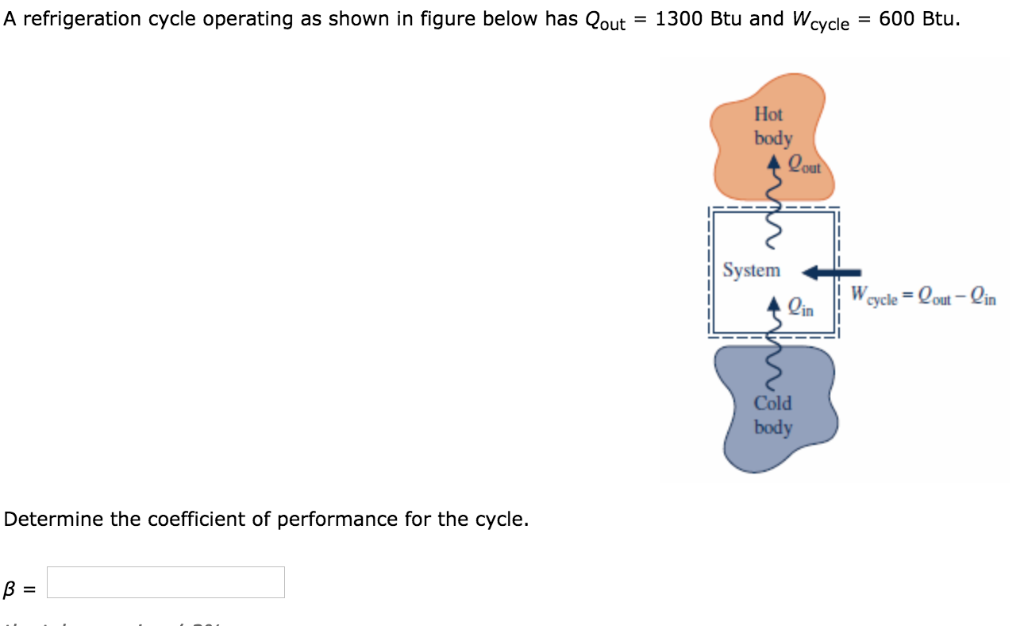 Solved The net work of a power cycle operating as in the | Chegg.com