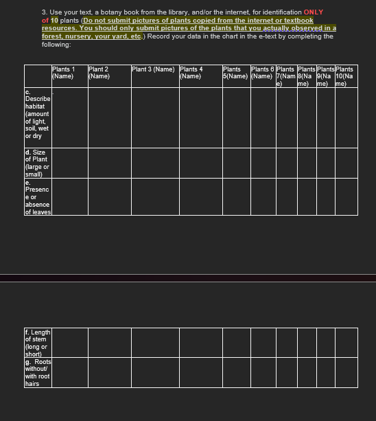 Solved Explain (for each plant) ﻿the five (5) ﻿different | Chegg.com