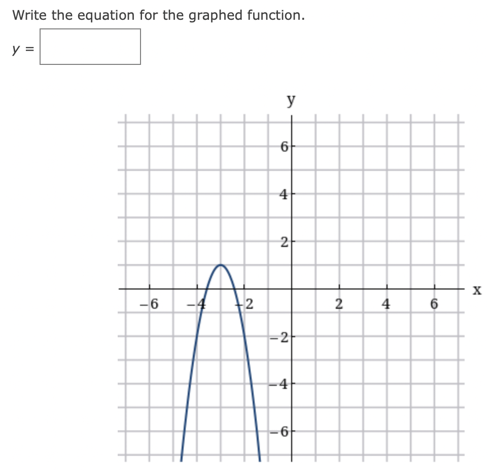 Solved Write the equation for the graphed function. y= | Chegg.com