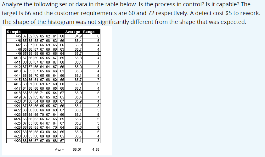Solved Analyze The Following Set Of Data In The Table Below