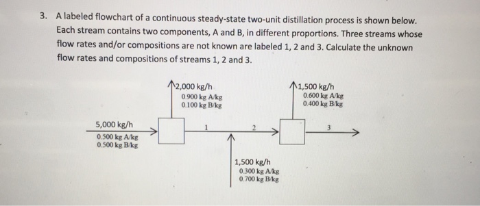Solved A labeled flowchart of a continuous steady two-unit | Chegg.com
