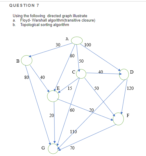 QUESTION 7 Using the following directed graph | Chegg.com