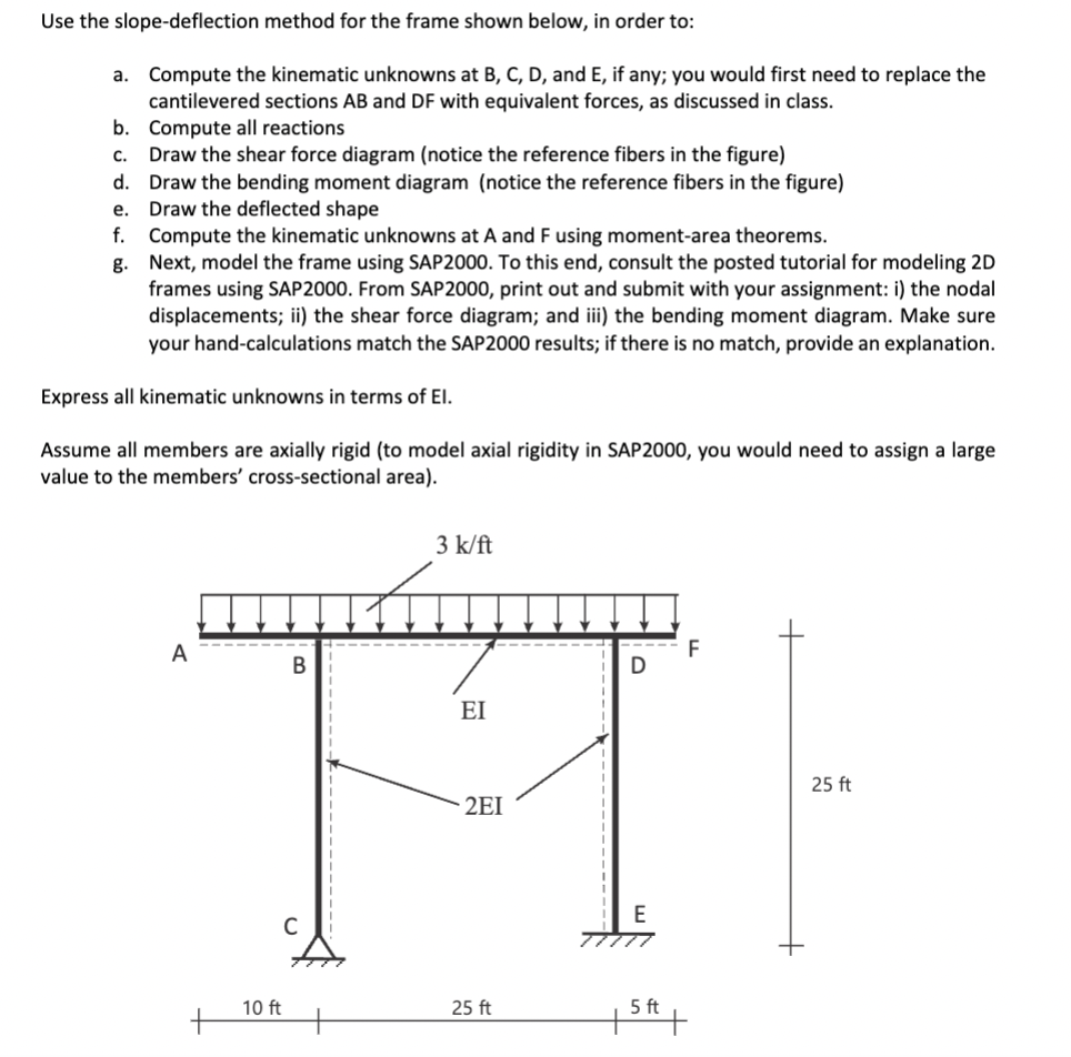 Solved Use the slope-deflection method for the frame shown | Chegg.com