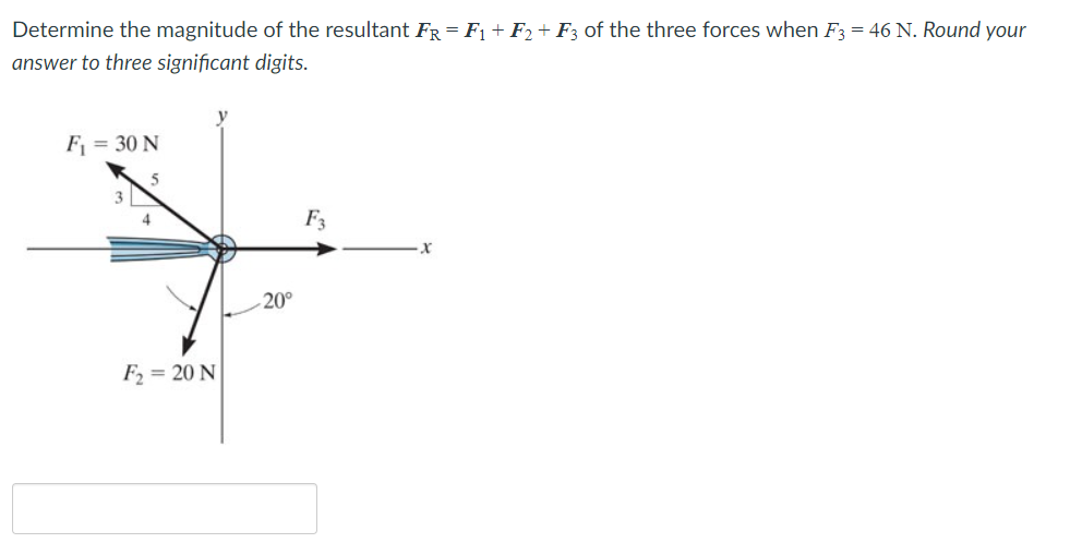 Solved Determine the magnitude of the resultant FR=F1+F2 +F3 | Chegg.com