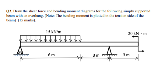 Solved Q3. Draw the shear force and bending moment diagrams | Chegg.com